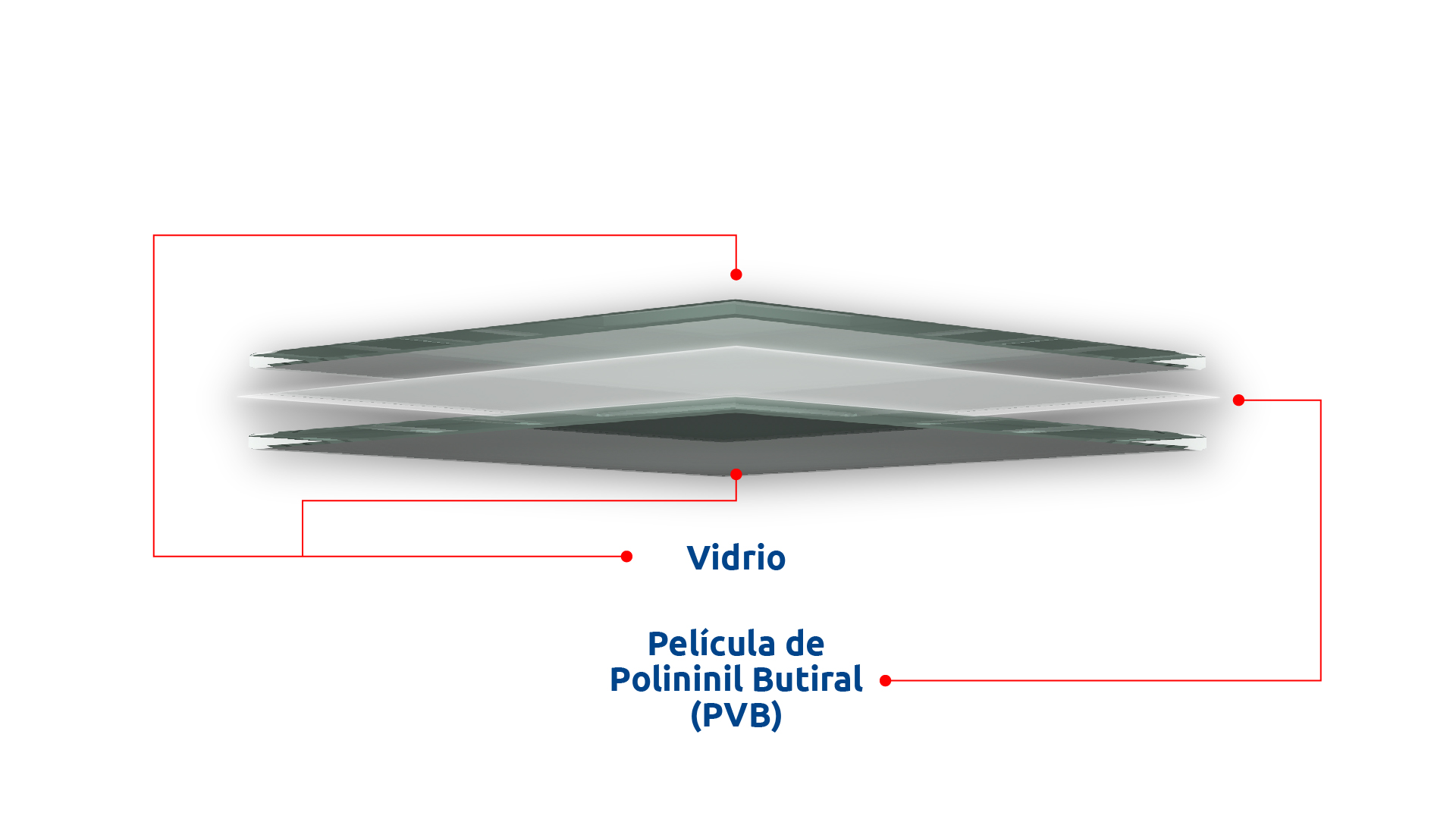 Stadip | Saint-Gobain Glass Mexico