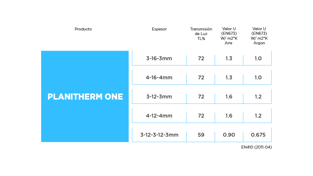 Planitherm one | Saint-Gobain Glass Mexico
