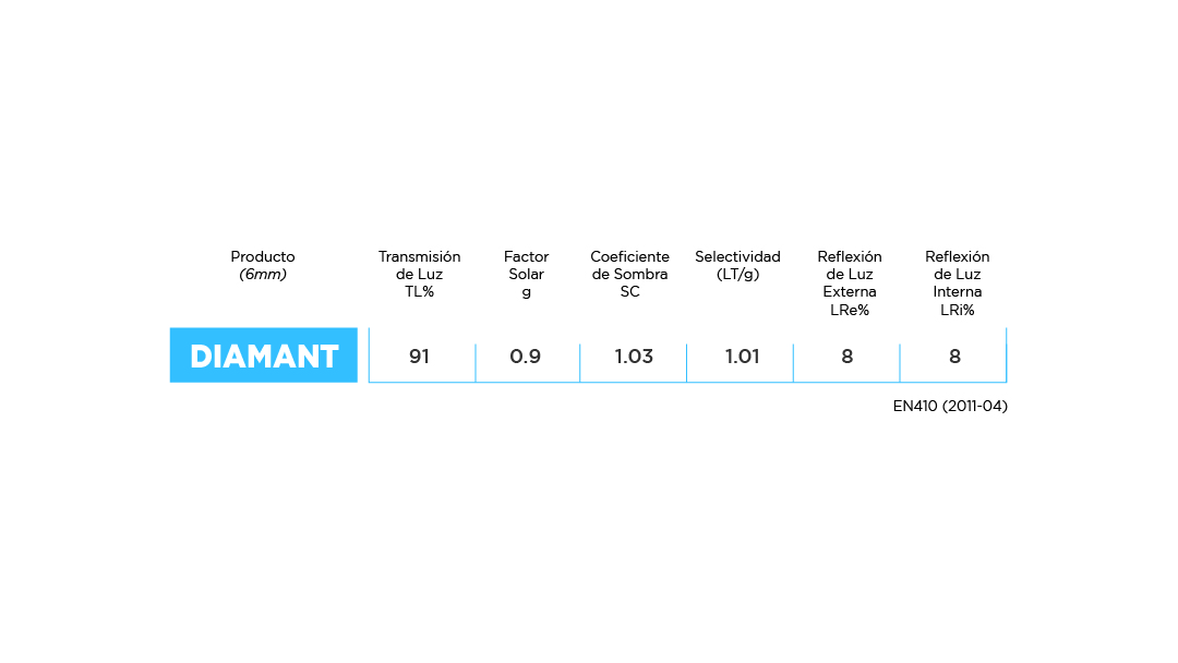 Diamant | Saint-Gobain Glass Mexico