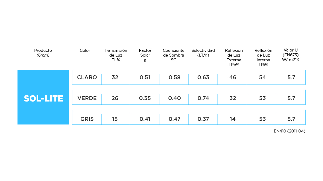 Sol-Lite | Saint-Gobain Glass Mexico