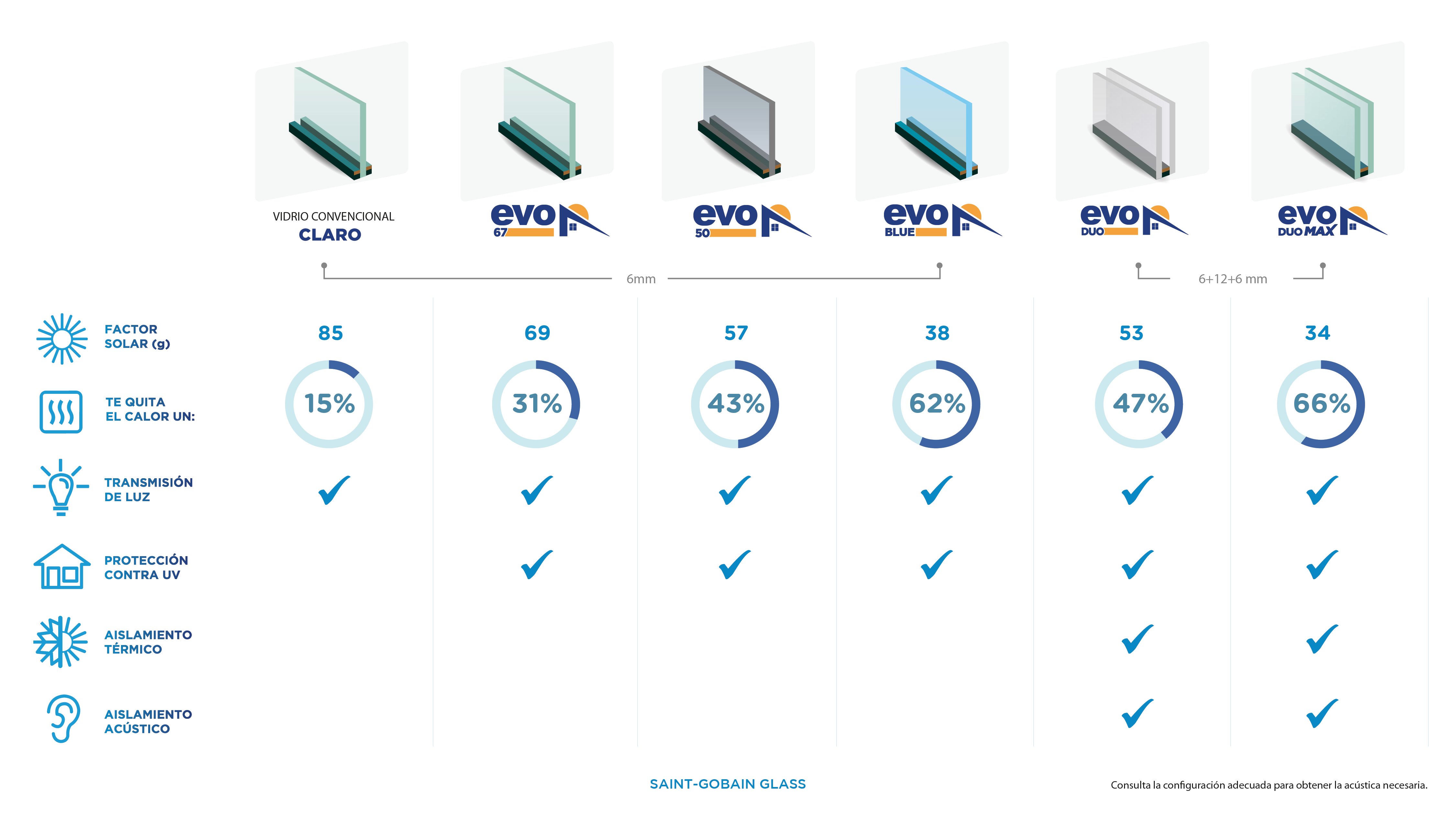 EVO | Saint-Gobain Glass Mexico