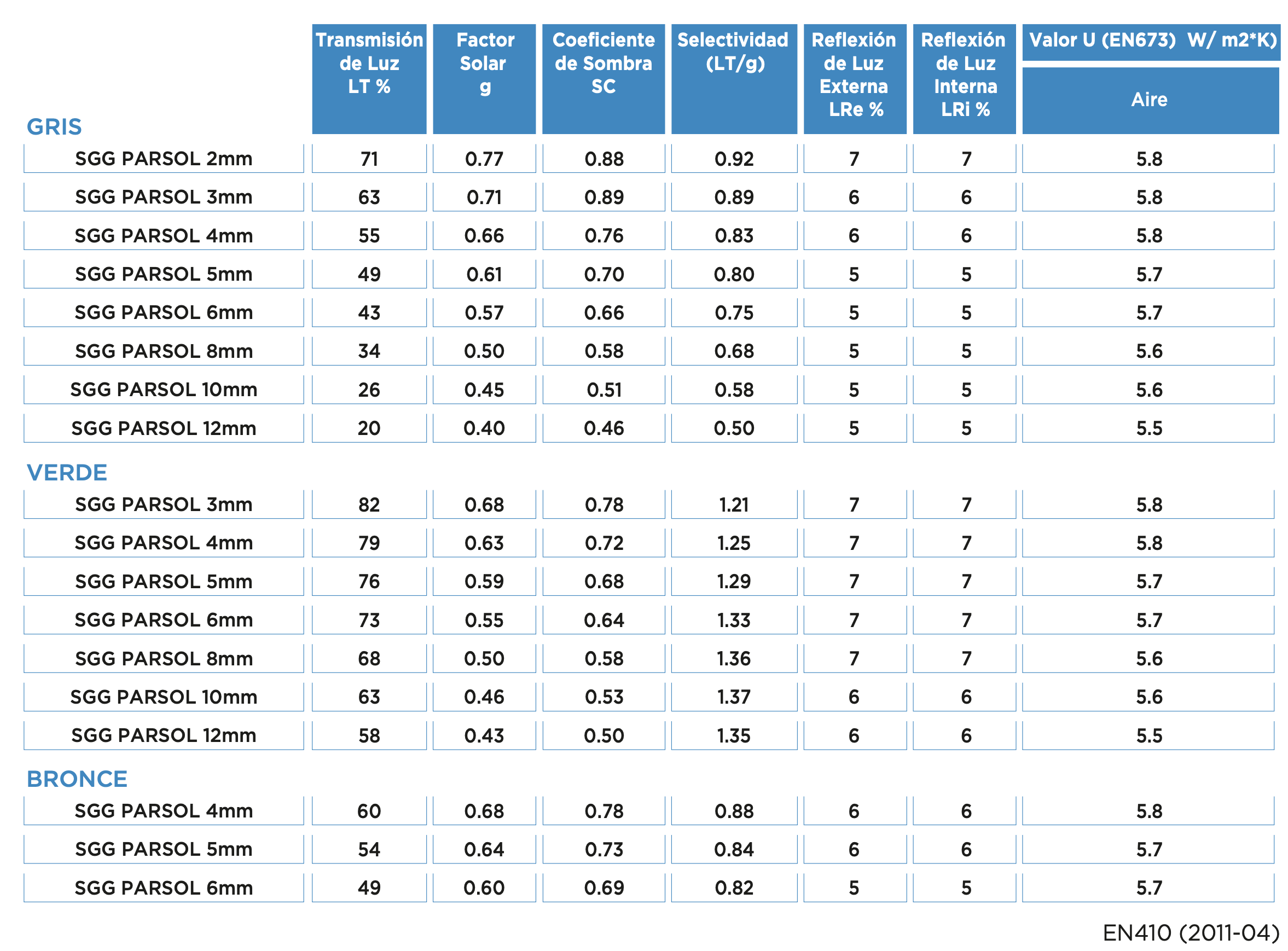 Parsol | Saint-Gobain Glass Mexico